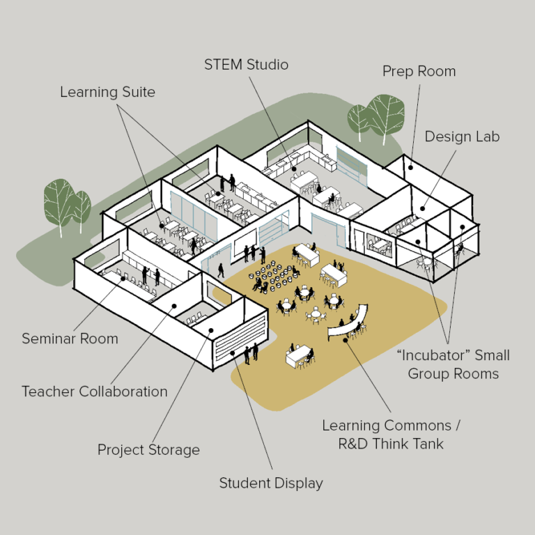 STEAM Learning Community – SchoolPatterns.com